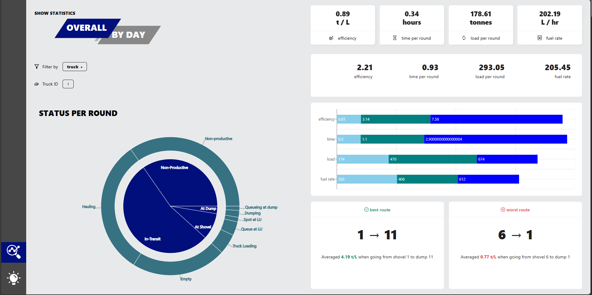 Ravinder Shokar - Full Stack Developer